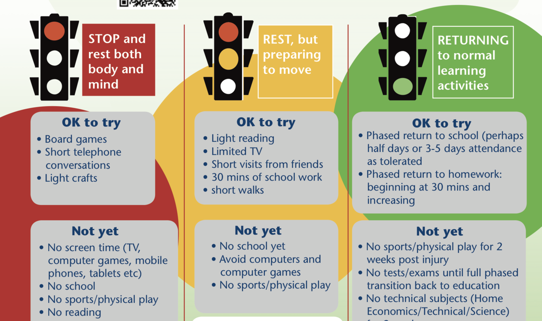 ACoRN: After Concussion, Return to Normality – National Parent Forum of ...